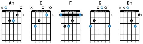 Это любовь аккорды на гитаре схема боя текст песни разбор для начинающих • Скриптонит