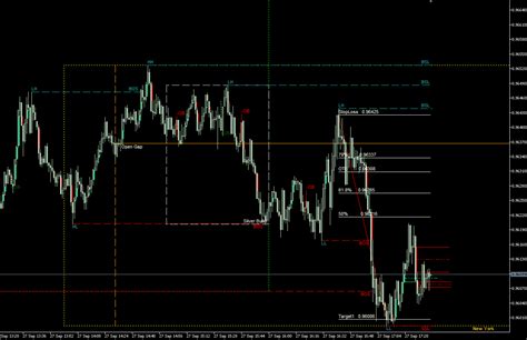 Easy Ict Price Action For Mt5 Buy Trading Indicator For Metatrader 5