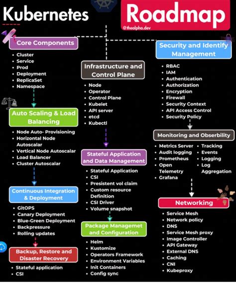 Samuel Kondey On Linkedin Devops Kubernetes