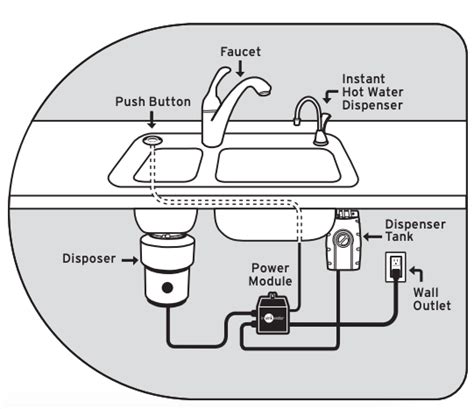 4 Garbage Disposal Switch Options A Comparison