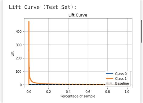 Python Am I Building A Good Or Bad Model For Prediction Built Using