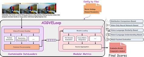 논문 리뷰 Aigve Tool Ai Generated Video Evaluation Toolkit With