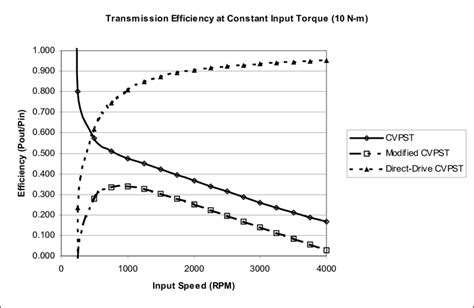 What Is The Maximum Transmission Efficiency At Kim Bowen Blog