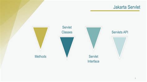 22 Servlet Api About Enterprise Edision Resourse Programingpptx