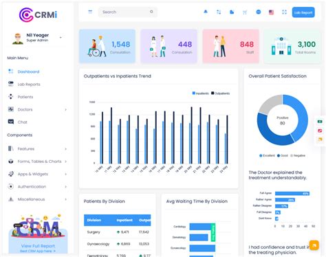 everything you need to know about crm admin dashboard template