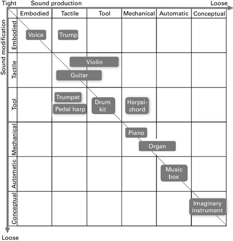 7 Action Sound Separation In Two Dimensions Excitation And Modiication