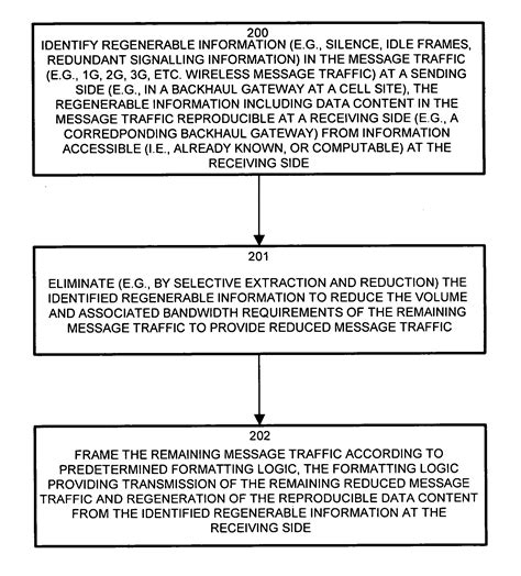 Methods And Apparatus For Low Latency Signal Aggregation And Bandwidth Reduction Eureka Patsnap