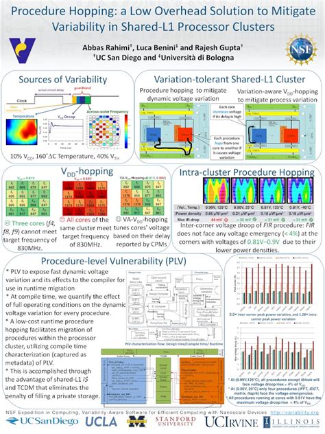 Pdf Procedure Hopping A Low Overhead Solution To Mitigate Va ~abrahimi
