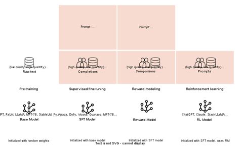 Fine Tune Falcon 7b Llm On Custom Dataset For Sentiment Analysis Using Qlora By Hidiat Ibrahim