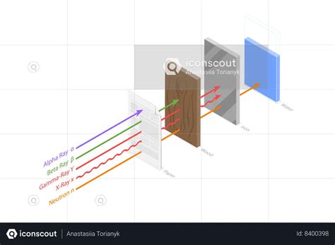 Obtén Tipos De Penetración De Radiación Illustration De Por Descarga