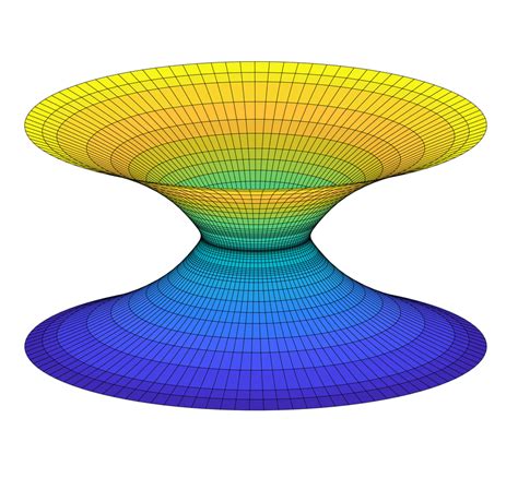 The Isometric Embedding Of The Wormholes In The Euclidean Space For A Download Scientific