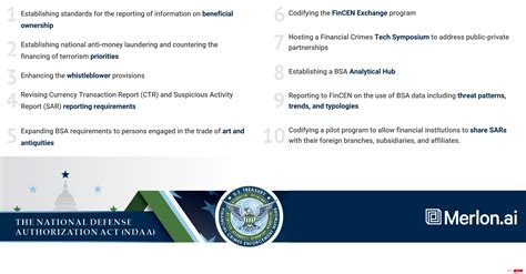 Quick Guide To The Amla Aml Act Of 2020 Ramlcompliance