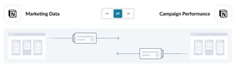 How To Set Up Notion Database Automations 2 Methods
