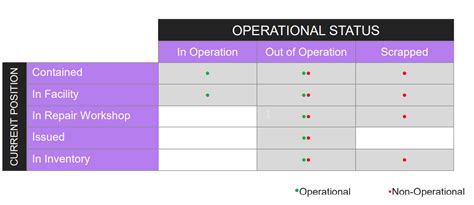 Serial Object Operational Status Ifs Community