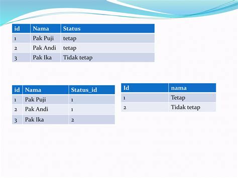 Normalisasi Database Pptx