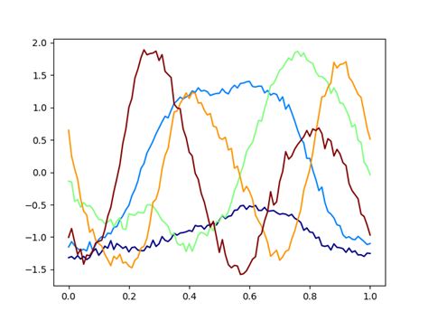 Fpca Of 1 Dimensional Data — Fdapy 102 Documentation