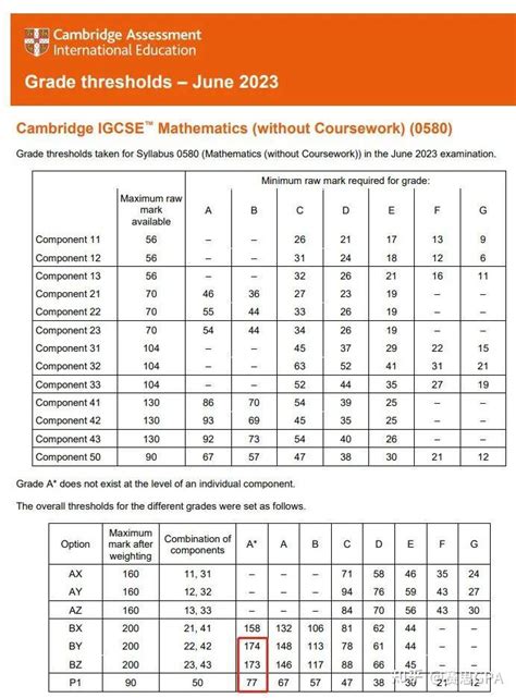 Ig数学a攻略！三大考试局24年5月大考复习重点宝藏干货，太全了 知乎