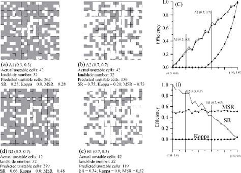 Figure 1 From Hydrology And Earth System Sciences Discussions Optimal Estimator For Assessing