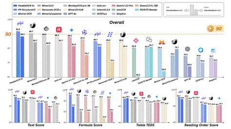 Vllm 又整新活：集成小红书 Ocr 神器 Dots Ocr，文档解析一条龙搞定 • Tech Explorer 🚀