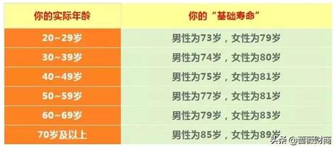 科學家公佈「壽命計算器」！3分鐘算出你還能活多久！ 每日頭條