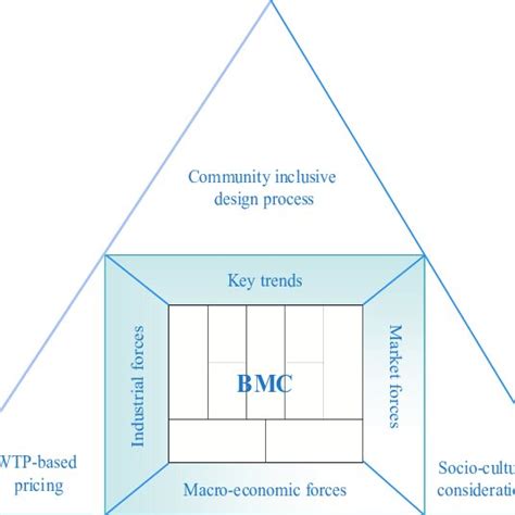 Rural Microgrid Development Framework Download Scientific Diagram
