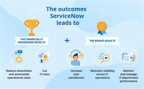ServiceNow As A Ticketing System The Whole Story 2023