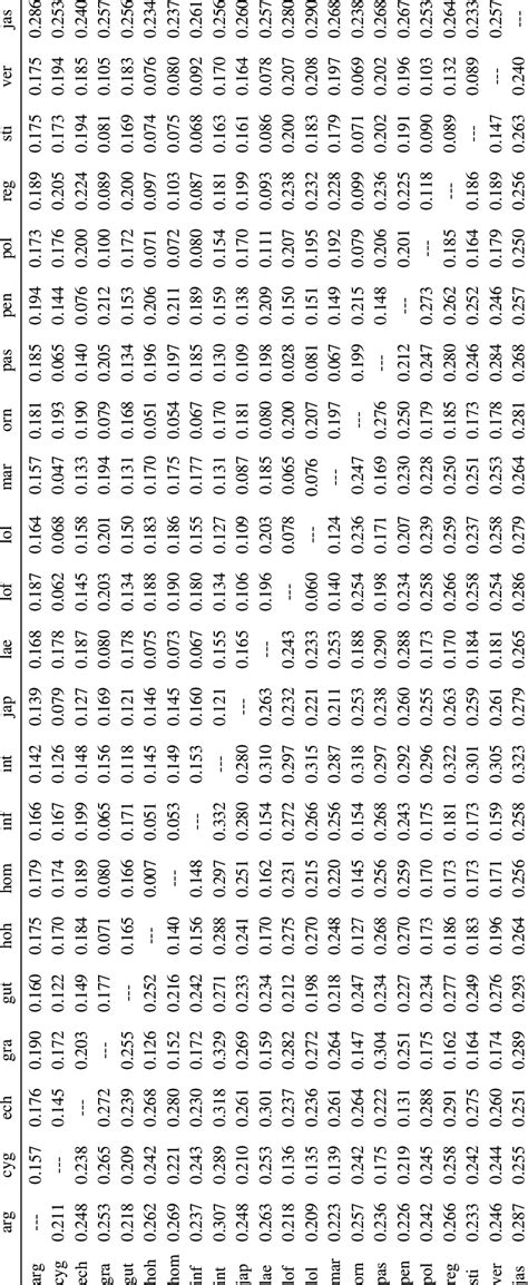 Interspecific Sequence Divergence Estimates For Pairs Of Panulirus