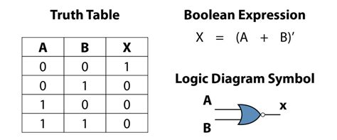 How Logic Gates Work In Digital Electronics Fusion Blog