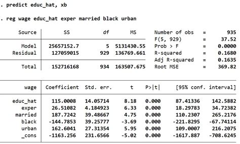 Two Stage Least Squares 2sls Regression In Stata The Data Hall
