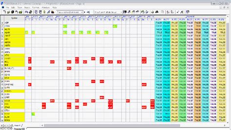 Program 83 Sum Of Stochastic Rsi Tsi Cci Macd And Stochastic Of