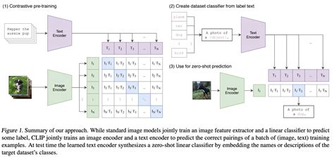 A Comprehensive Guide To Multimodal LLMs And How They Work