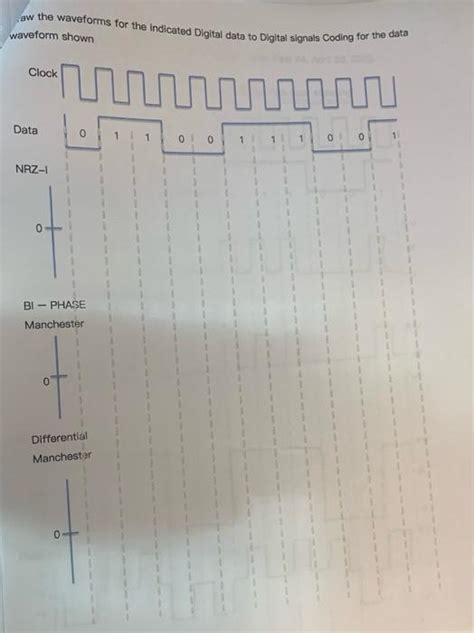 Solved Aw The Waveforms For The Indicated Digital Data To Chegg Com