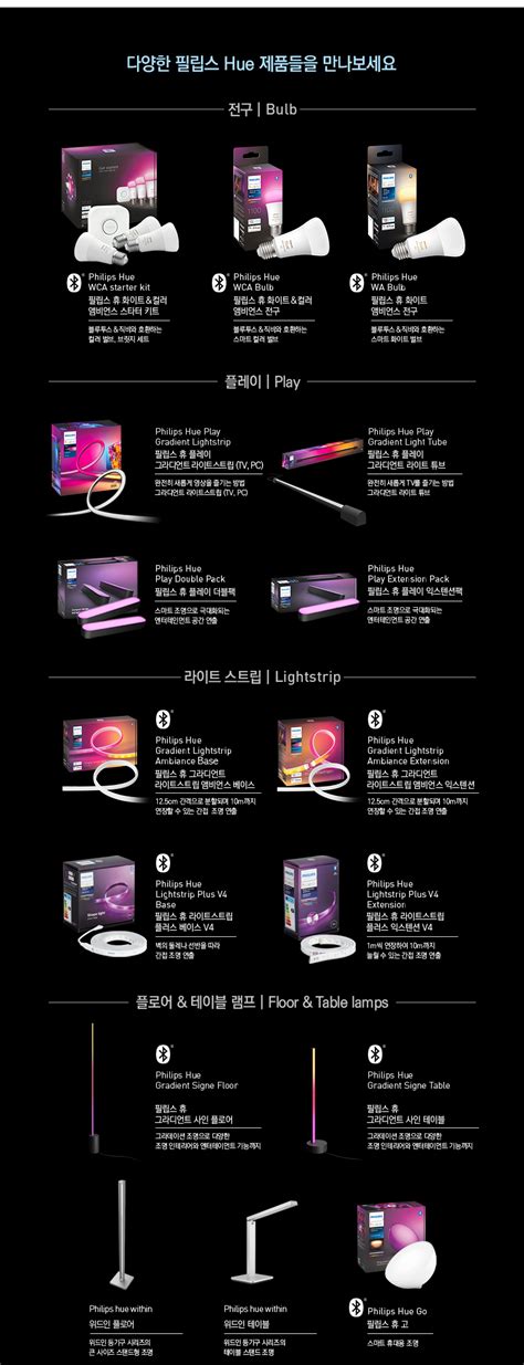 필립스 휴 화이트 앤 컬러 앰비언스 스타터킷 1100 루멘 전구3개 브릿지1개 Philips Hue