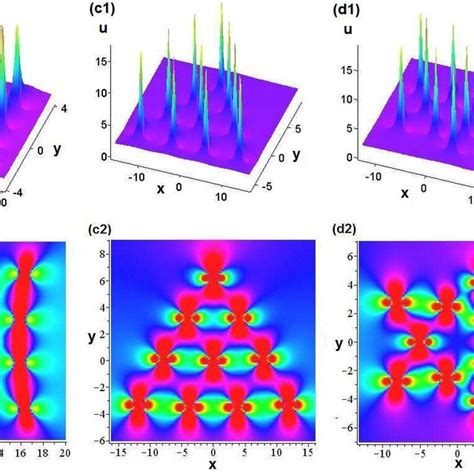 Color Online The Fourth Order Rw Solution Download Scientific Diagram