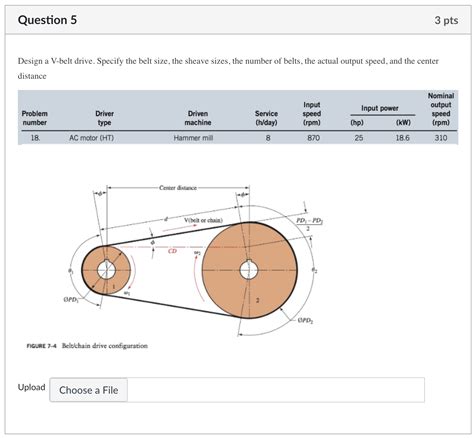 Solved Question 5 3 Pts Design A V Belt Drive S SolutionInn