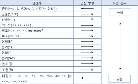 Java 2주차 Java 2주차