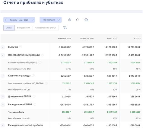 Управленческая отчетность что в нее входит формы виды