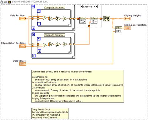 Uneven 2d Interpolation Griddata And Mathscript Labview General Lava