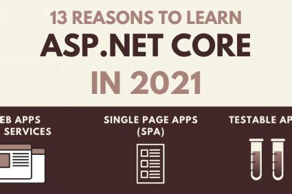 ASP NET Core Service Lifetimes Infographic