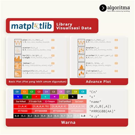 Kenalan Sama Matplotlib Jagoan Visualisasi Di Python Pengguna Python
