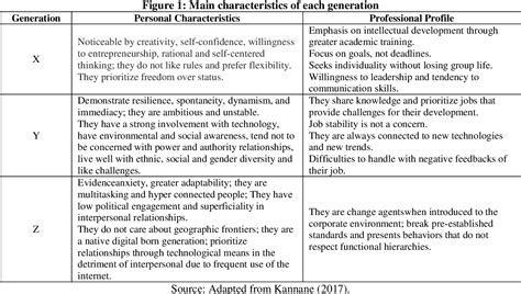 Figure 1 From Perception Of Work Performance In Home Office Mode