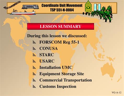 Ppt Terminal Learning Objective Powerpoint Presentation Free