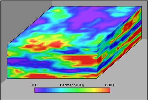 Permeability Map Of The Sector Model Download Scientific Diagram