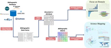 Bibliometrix Updates