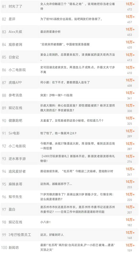 家里的房间乱了，人心就乱了，「洞见」发文获10万 原创日榜 新榜出品