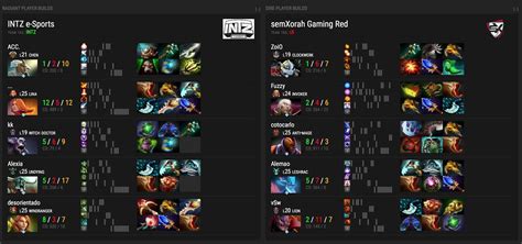 Dotabuff Acquires Trackdota Dotabuff Dota 2 Stats