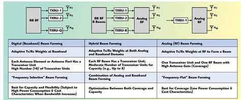 a fig 3 low latency frame structure for 5g mmwave the