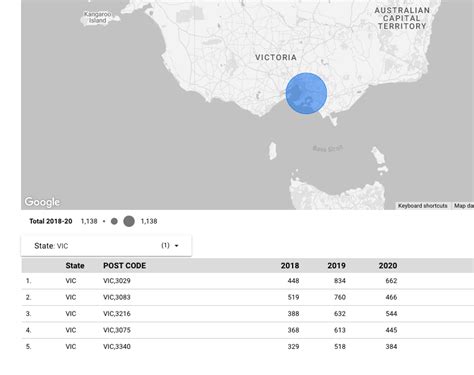 How To Convert A Single Column Value In To A Comma Seperated String