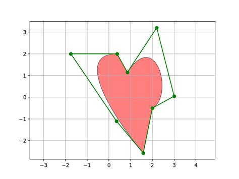 Pathpatch Object — Matplotlib 3103 Documentation