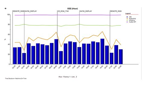 BoostSMT Analytics BoostSMT
